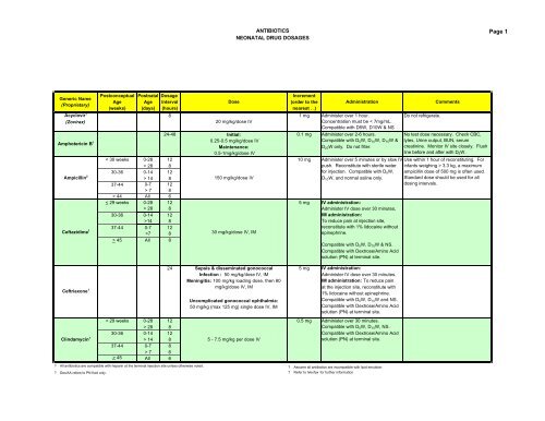 Neonatal Medications Antibiotic Drip