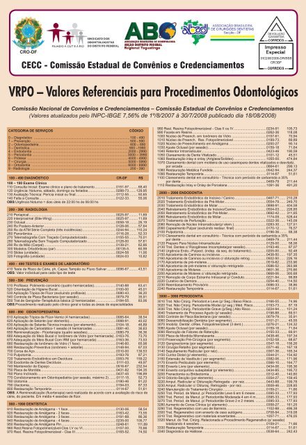 VRPO â Valores Referenciais para Procedimentos ... - APCD