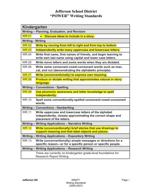 Writing Standards - JSD Home Page