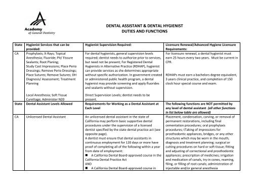 dental assistant & dental hygienist duties and functions - Academy of ...