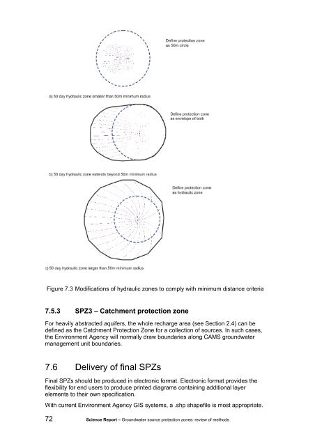 Figure 7.3 Modifications