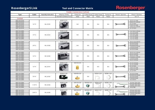 SLink Tool Matrix - Rosenberger