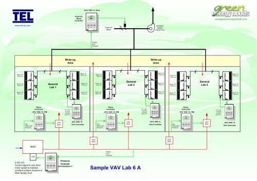 Visio-Sample VAV Lab 6 diagram.vsd - Green Energy Hoods