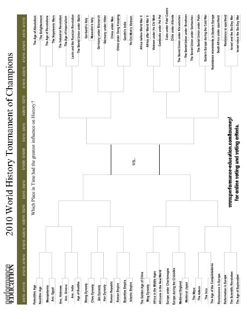 2010 World History Tournament of Champions