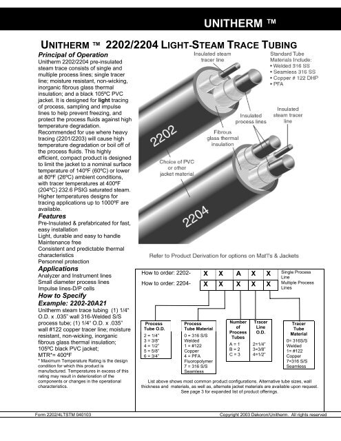 2202/2204 Data Sheet - CEM Specialties Inc.