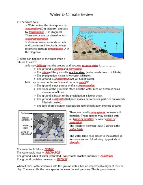 Water & Climate Review - New York State Regents Earth Science