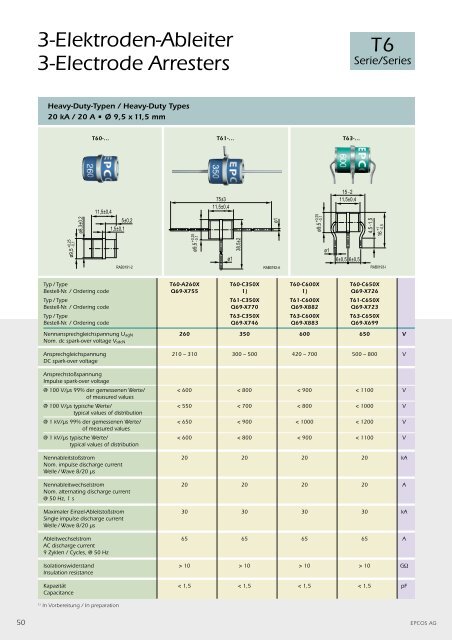 The DatasheetArchive - Datasheet Search Engine - SM Elektronik