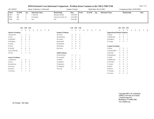 DSM Cross-Informant CBCL/TRF/YSR - Aseba
