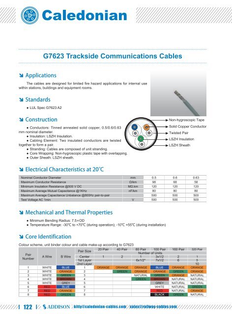 G7623 Trackside Communications Cables