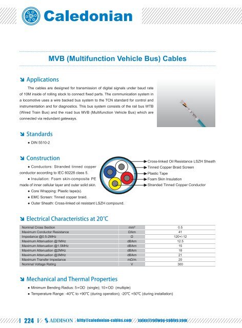 MVB (Multifunction Vehicle Bus) Cables