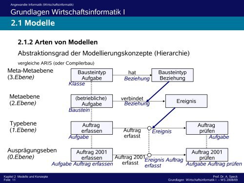 Angewandte Informatik (Wi