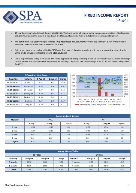 FIXED INCOME REPORT - SPA Capital Services Ltd.