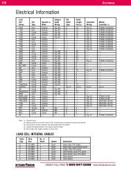 INSTRUCTION MANUAL MODEL 9860 TEDS Strain ... - Interface Inc