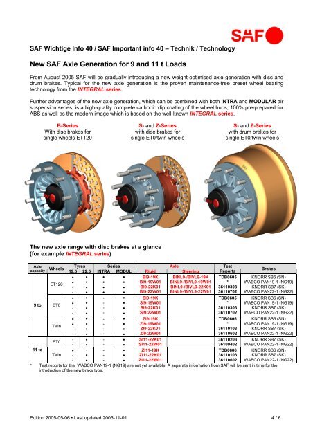 Important info 40 - saf-holland