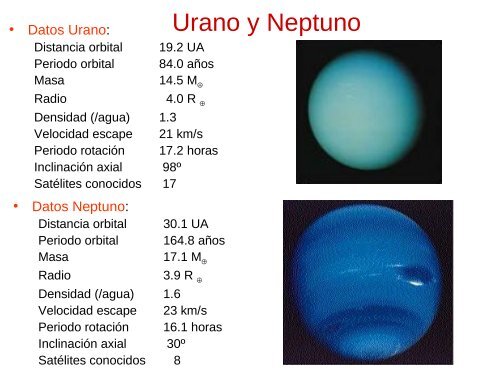 Datos Sobre Urano Datos Interesantes Sobre El Planeta Urano 7 Datos