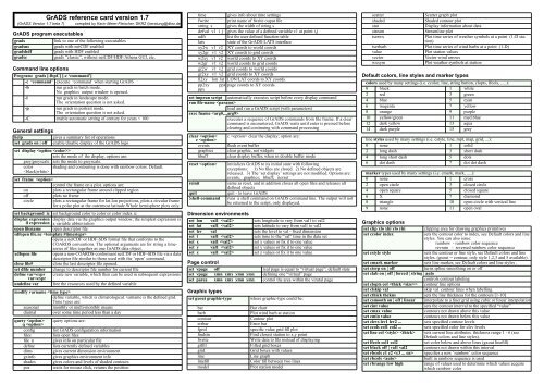 GrADS reference card version 1.7
