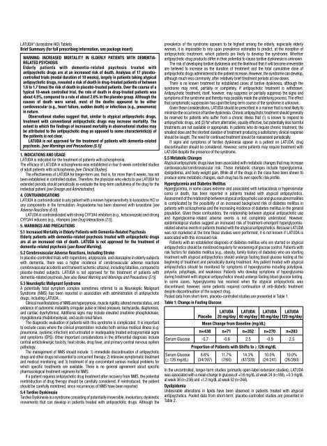 Latuda Dosing Latuda: Price, Uses, & Interactions