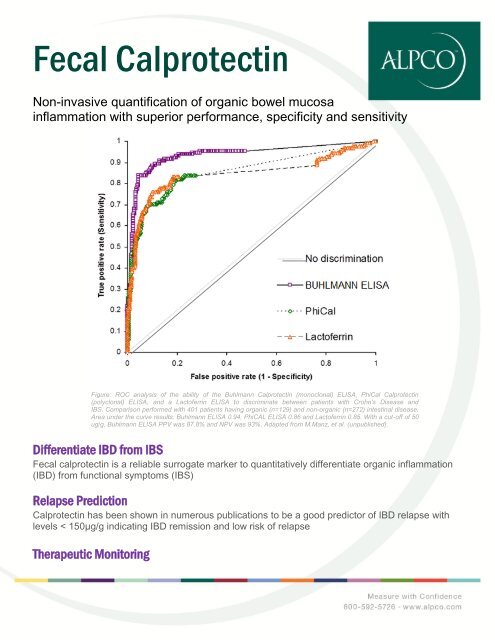 Fecal Calprotectin - ALPCO Diagnostics