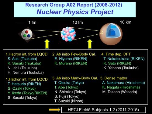 Nuclear Physics