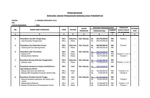 pengumuman rencana umum pengadaan barang/jasa pemerintah pengumuman rencana umum pengadaan barang/jasa pemerintah