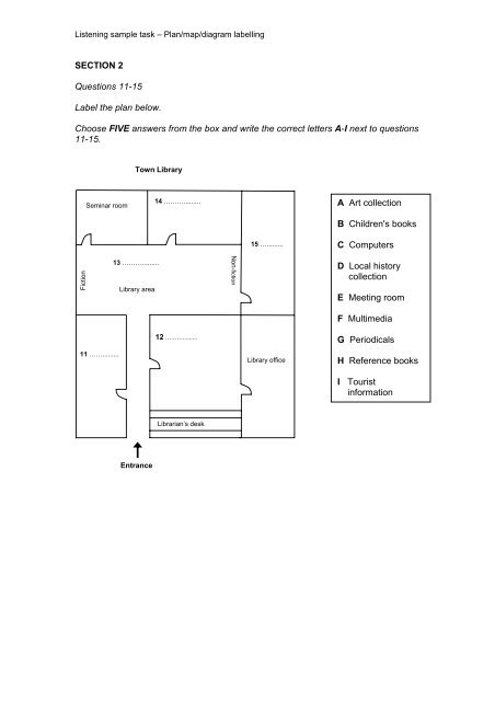 Plan/map/diagram labelling - ielts