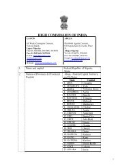 SPONSORSHIP DECLARATION FORM - High Commision of India ...