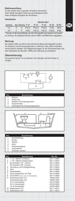Fäkalien-Entsorgungs-