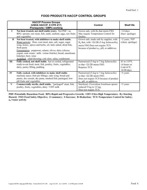 Food Encl. 1 I III IV V I