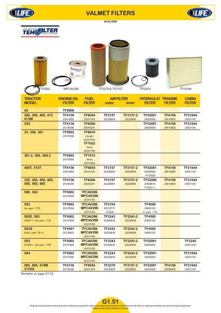 VALMET FILTERS 04.02.2008