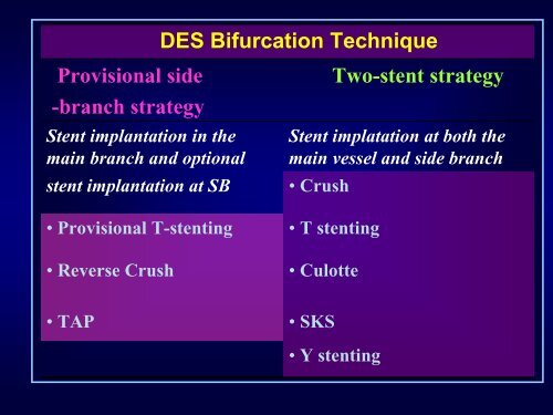 Strategies on bifurcation