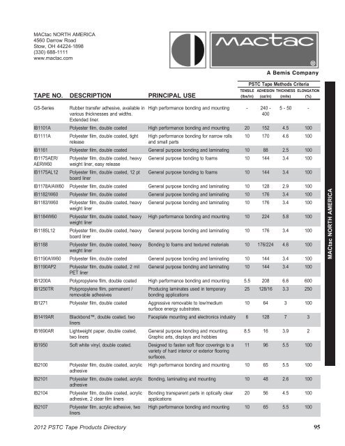 MACtac North America - PSTC. Pressure Sensitive Tape Council