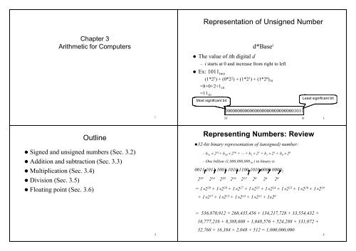 Outline Representation Of Unsigned Number Representing Numbers