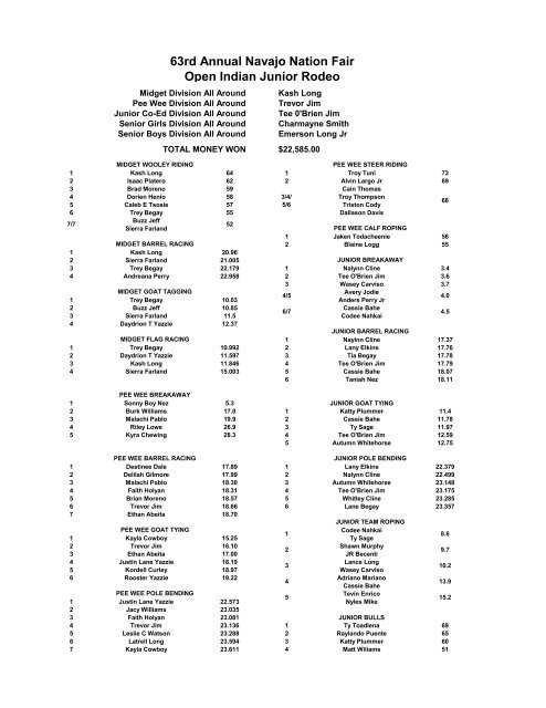 63rd Annual Navajo Nation Fair Open Indian Junior Rodeo