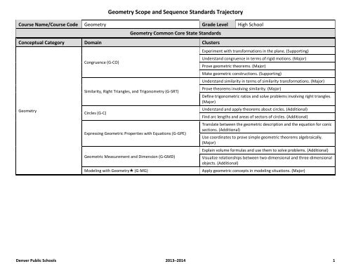 Geometry Scope and Sequence - Standards Toolkit - Denver Public ...