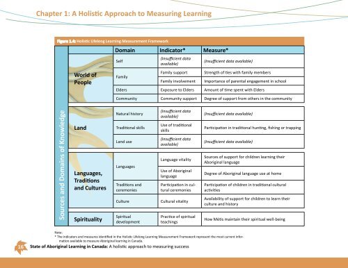 Holistic Lifelong Learning Measurement Framework - Canadian ...