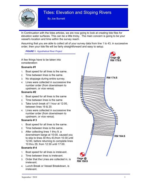 Elevation and Sloping Rivers - Hypack