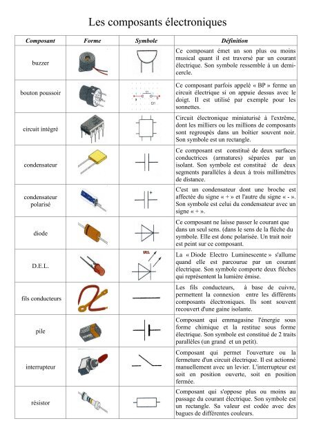 Les composants Ã©lectroniques - didier villers on line