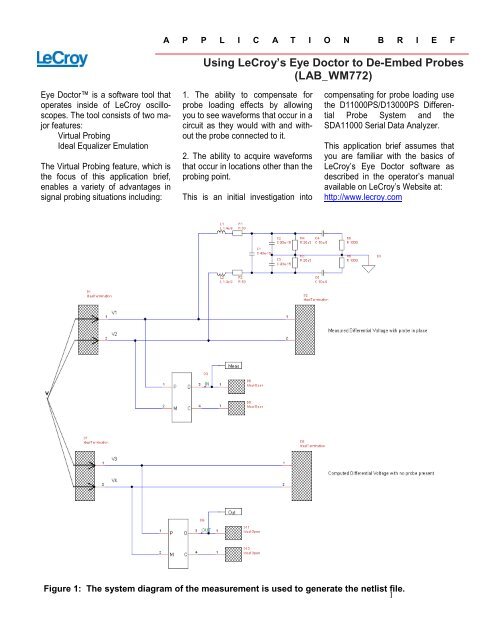 Using LeCroy's Eye Doctor to De-Embed Probes - Teledyne LeCroy
