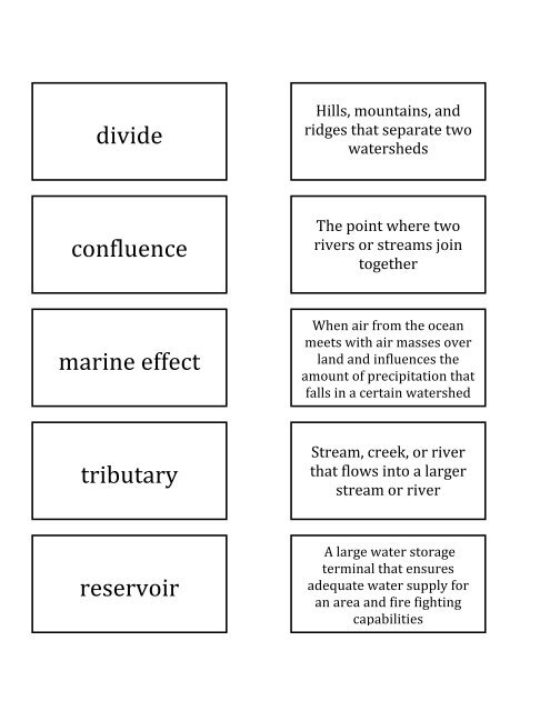 Watershed Vocabulary Cards