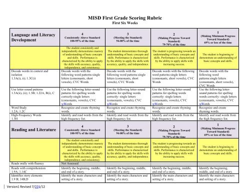First Grade Rubric - Spanish