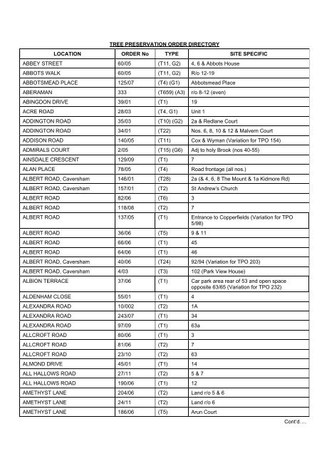 Tree Preservation Order Directory - Reading Borough Council