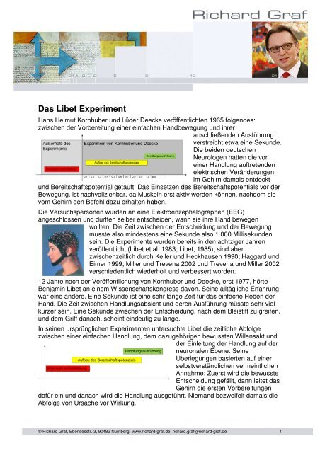 Das Libet Experiment. - Richard Graf