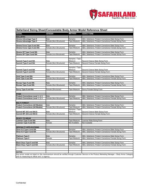 Concealable Body Armor Model Reference Sheet - Chief Supply