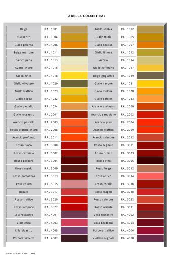 TABELLA DEI COLORI RAL - Avantgates