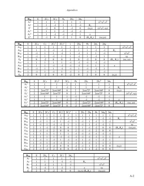 Appendices D 3h E 2c3 3c2