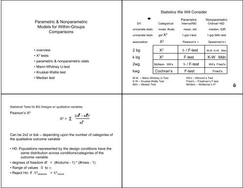Parametric And Nonparametric Models For Within Groups Comparisons
