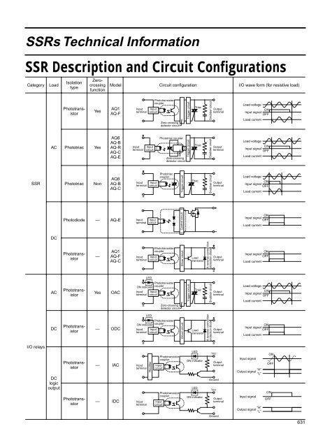 SSR Description and Circuit Configurations