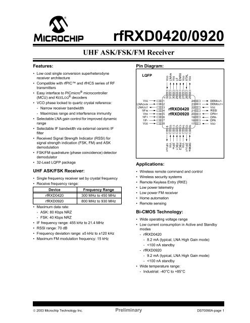 rfRXD0420/0920 UHF ASK/FSK/FM Receiver Data Sheet - Microchip