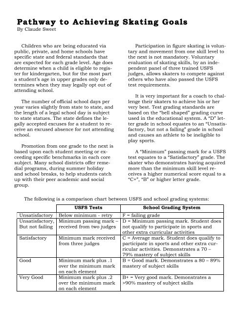 Pathway to Achieving Skating Goals - Ice skating resources