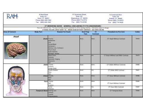 CT Scan Ordering Guide